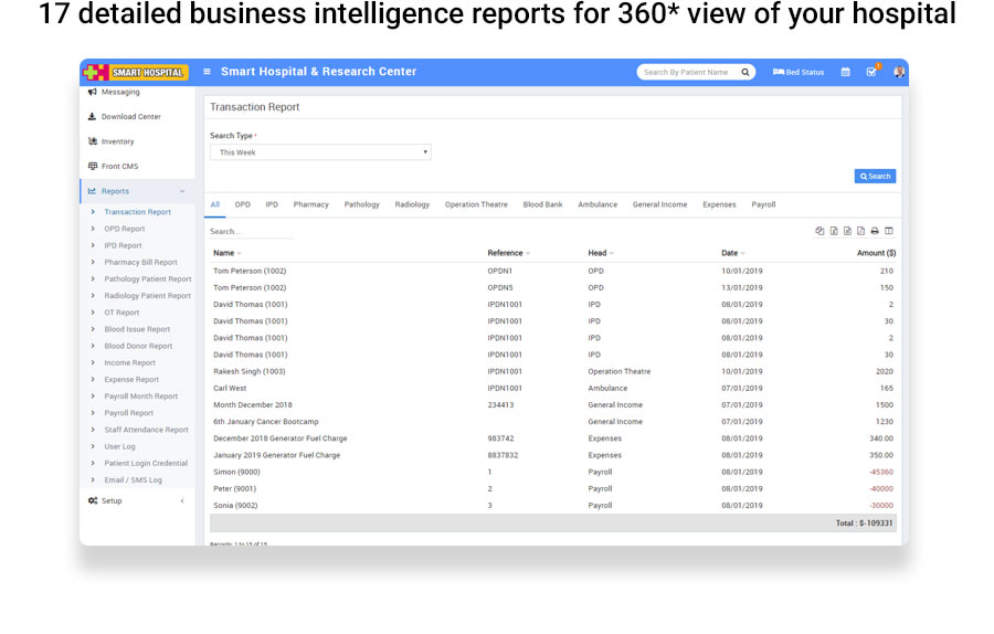Smart Hospital : Hospital Management System - RIT Market